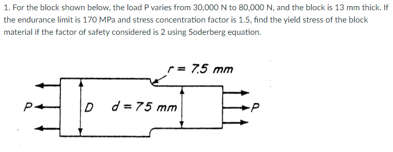 Solved 1. For the block shown below, the load P varies from | Chegg.com