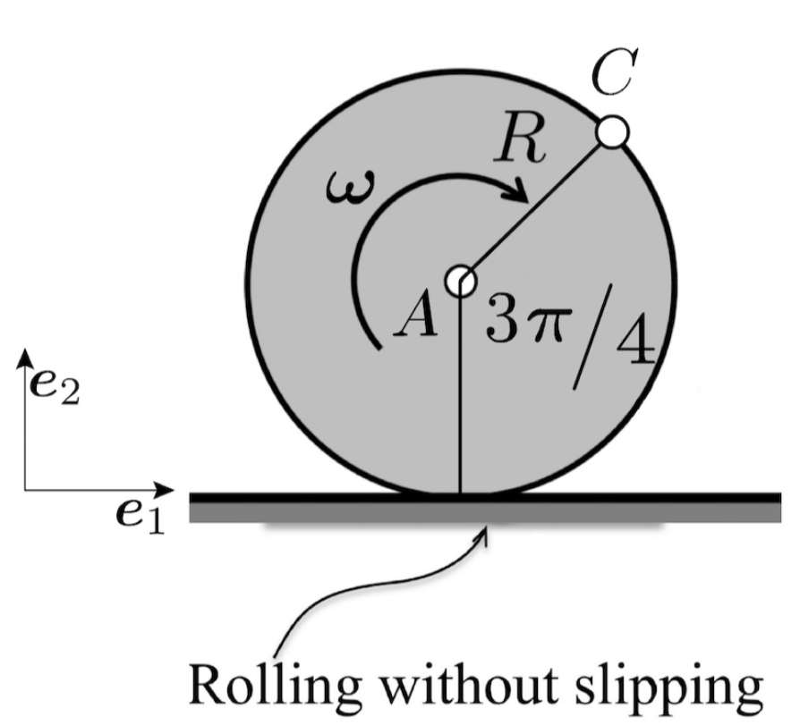 Solved The following disk is rolling without slipping in | Chegg.com
