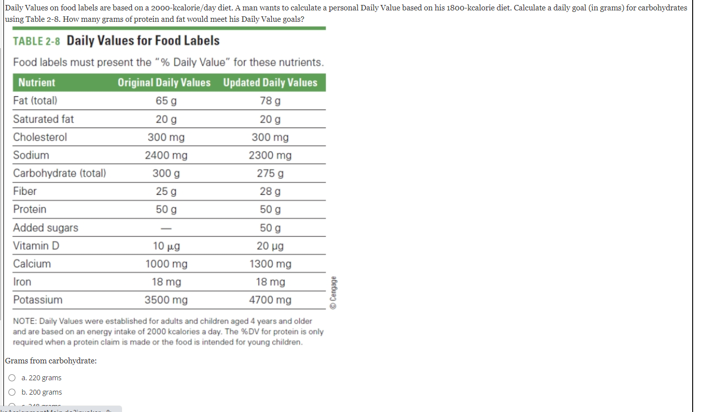 Daily Values On Food Labels Are Based On A Chegg