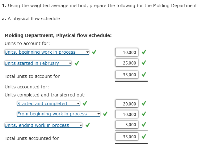 Muskoge Company uses a process-costing system. The | Chegg.com