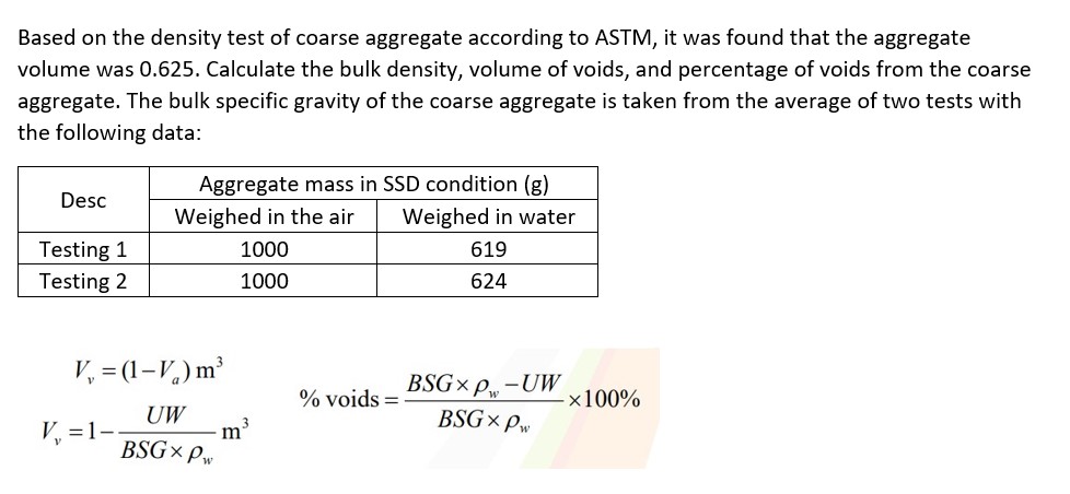 Solved Based on the density test of coarse aggregate | Chegg.com
