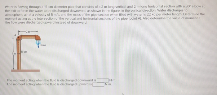 Solved Water is flowing through a 15-cm-diameter pipe that | Chegg.com