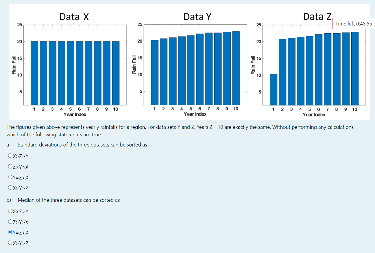 Solved Data X Data Y Data z 25 25 25 Time left 0:48:55 20 20 | Chegg.com