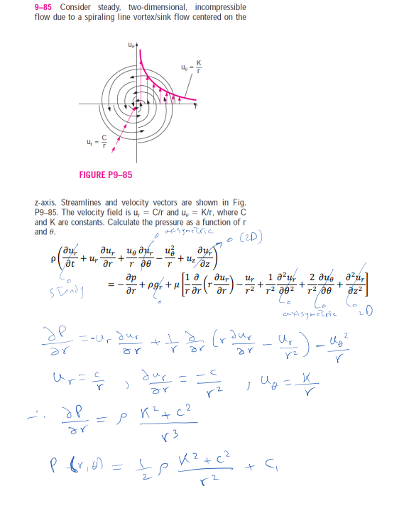 Solved answer is given, explain why its axisymmetric and why | Chegg.com