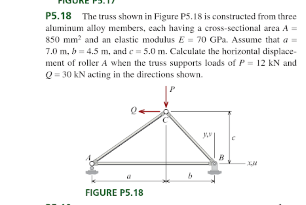Solved P5.18 The truss shown in Figure P5.18 is constructed | Chegg.com