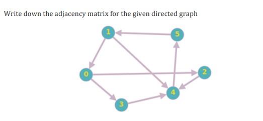 Solved Write down the adjacency matrix for the given | Chegg.com