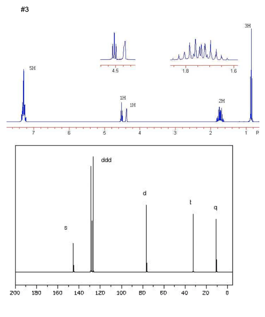 Solved Identify the compound using the given spectral | Chegg.com