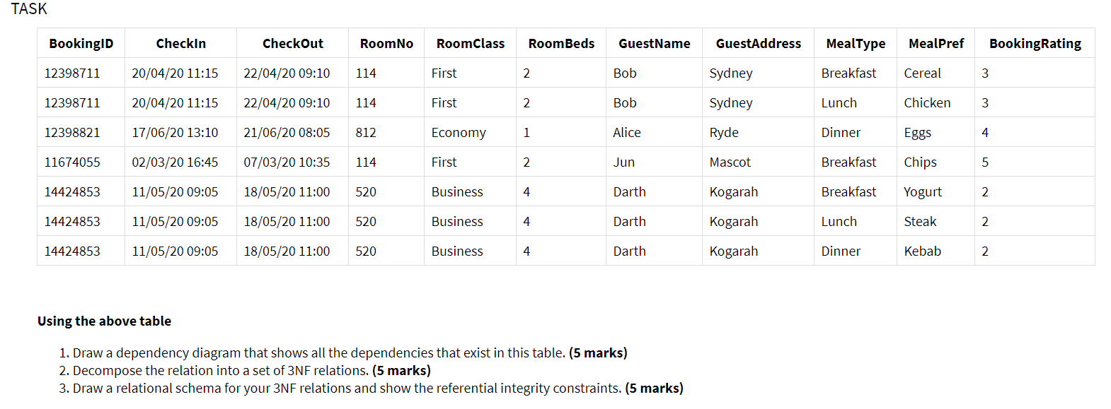 Solved TASK BookingID Checkin Checkout Room No Room Class | Chegg.com