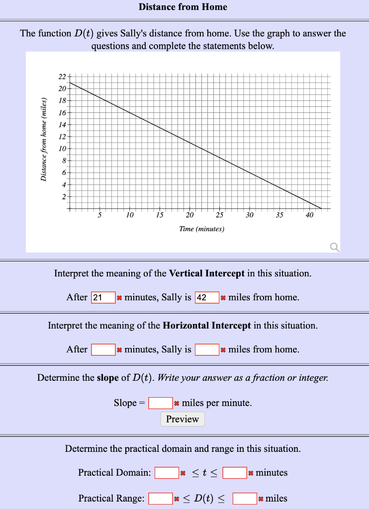 Solved Distance from Home The function D(t) gives Sally's | Chegg.com