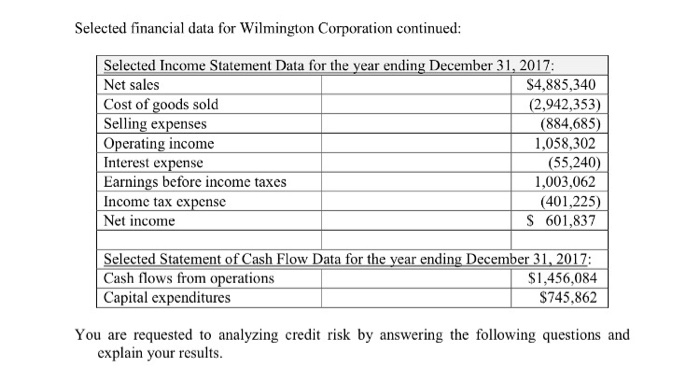 Solved Question (1): (14 marks) Selected financial data for | Chegg.com