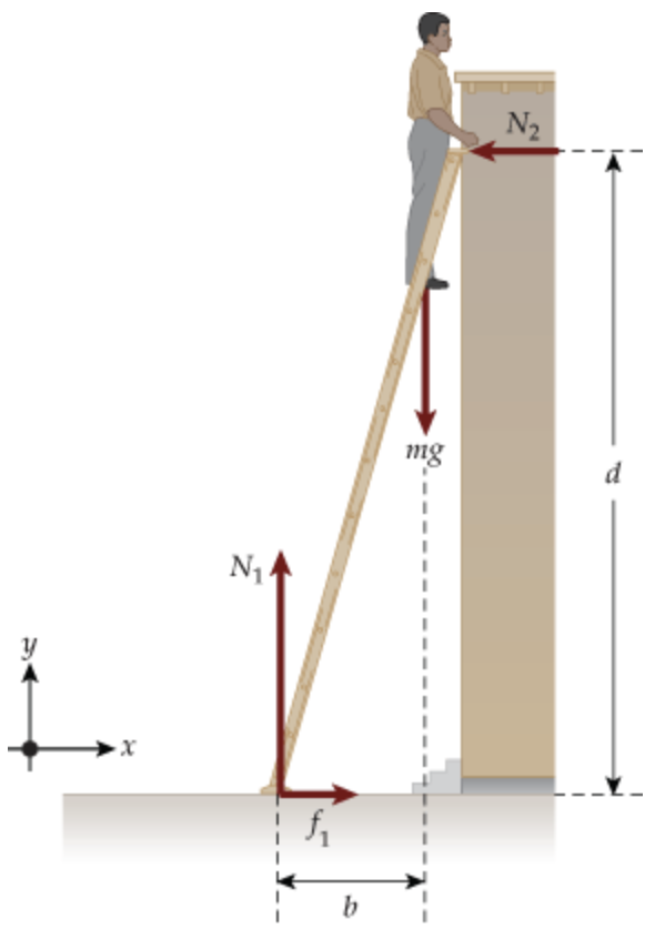 Solved A uniform ladder stands on a rough floor and rests | Chegg.com