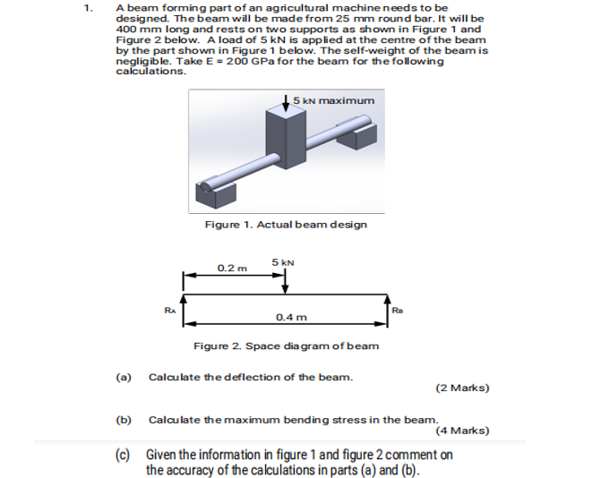Solved 1. A beam forming part of an agricultural machine | Chegg.com