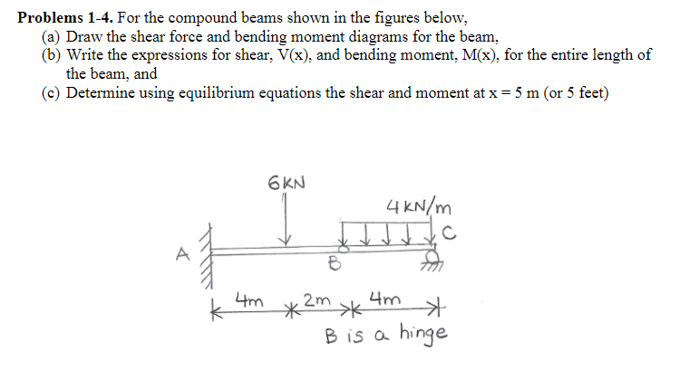 Solved Problems 1-4. For the compound beams shown in the | Chegg.com