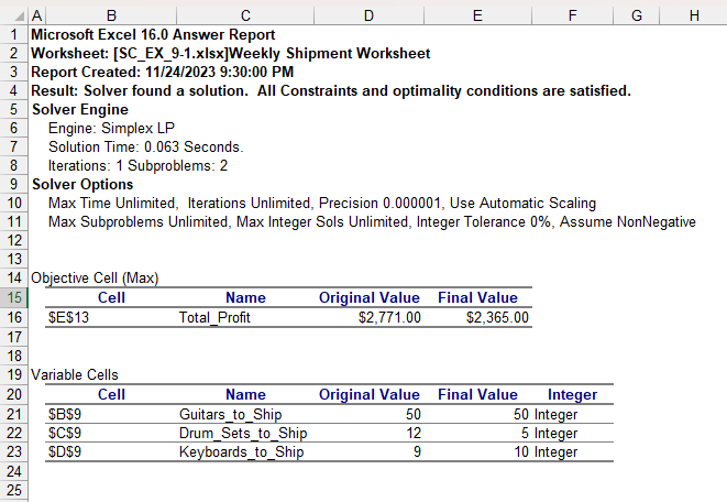 Solved Microsoft Excel 16.0 Answer Report Worksheet: | Chegg.com