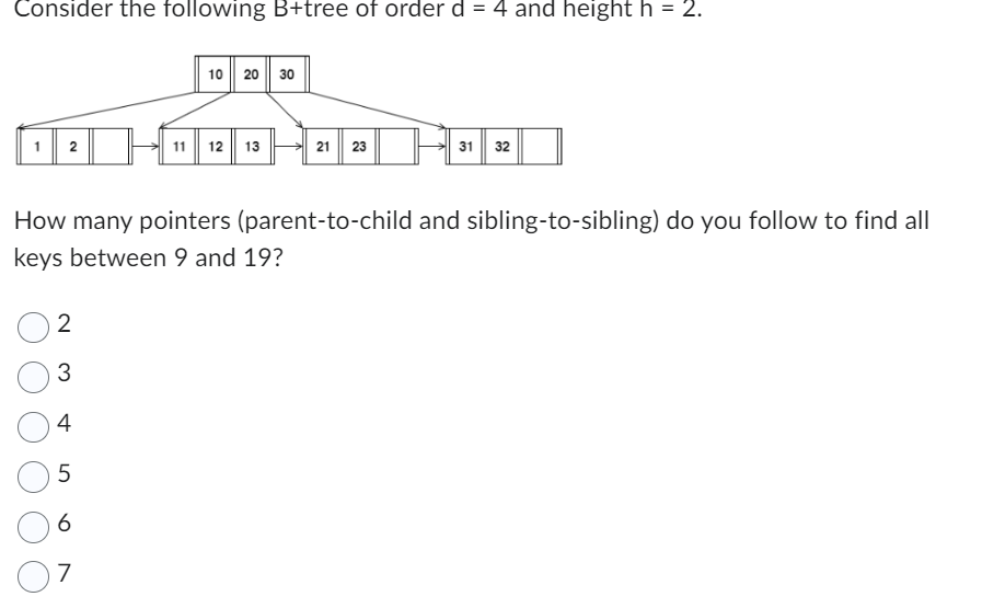 Solved Consider the following B+ ﻿tree of order d=4 ﻿and | Chegg.com