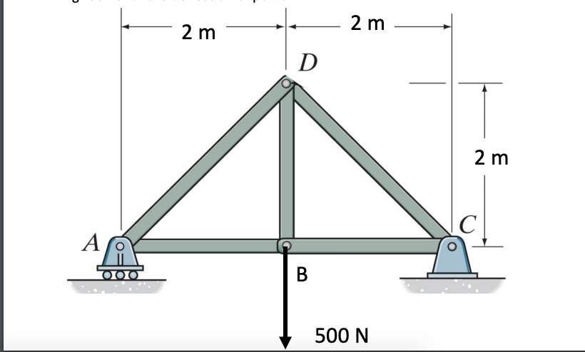Solved 1. The truss assembly in the figure below is | Chegg.com
