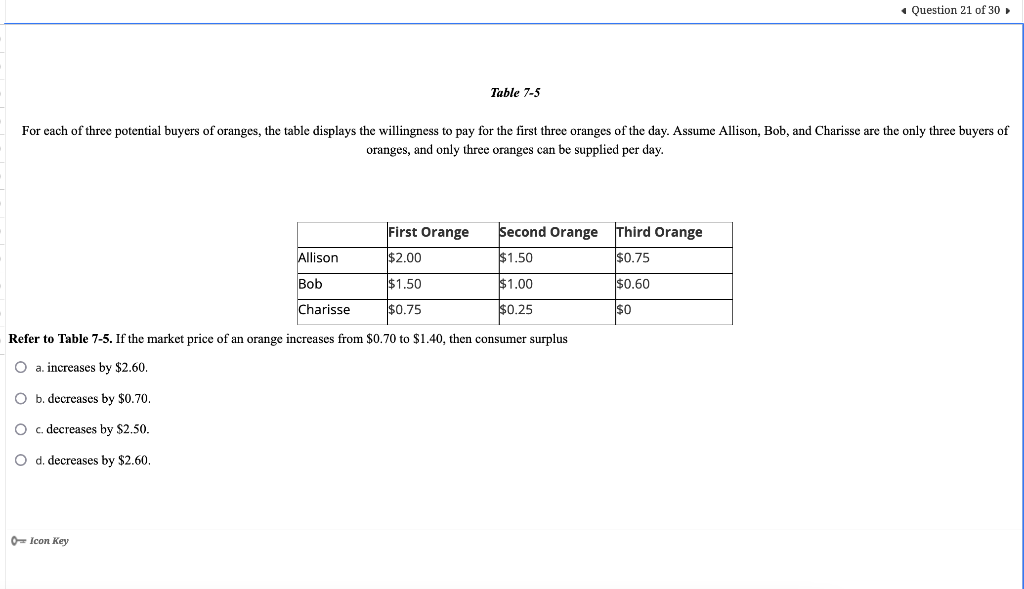 Solved For each of three potential buyers of oranges, the | Chegg.com
