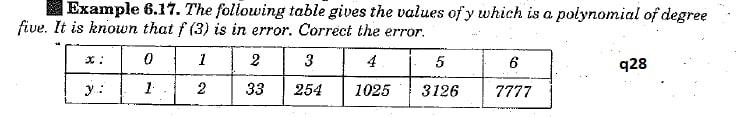 Solved Example 6.17. The following table gives the values of | Chegg.com