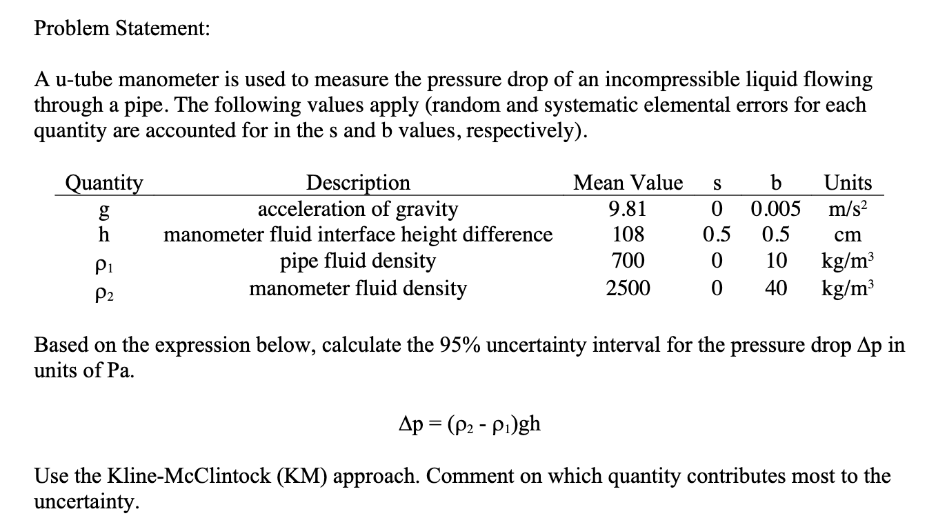 Solved Problem Statement: A u-tube manometer is used to | Chegg.com