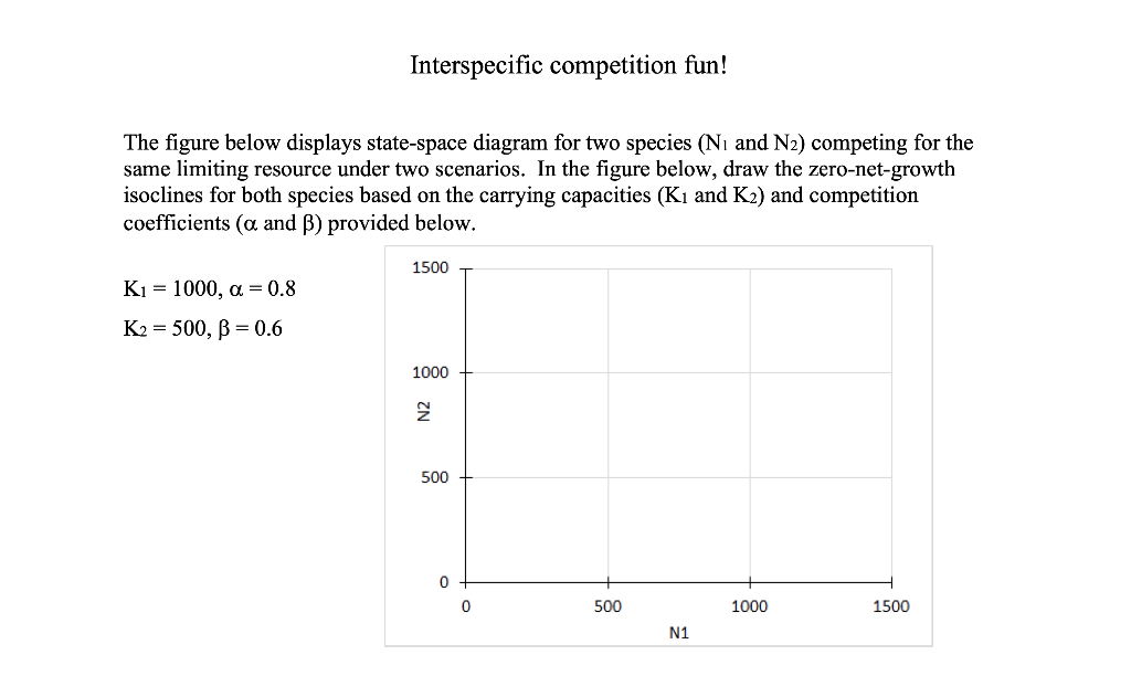Solved Interspecific competition fun! The figure below | Chegg.com