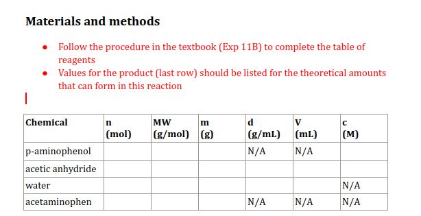 Organic Chemistry Pre-lab: Acetaminophen | Chegg.com