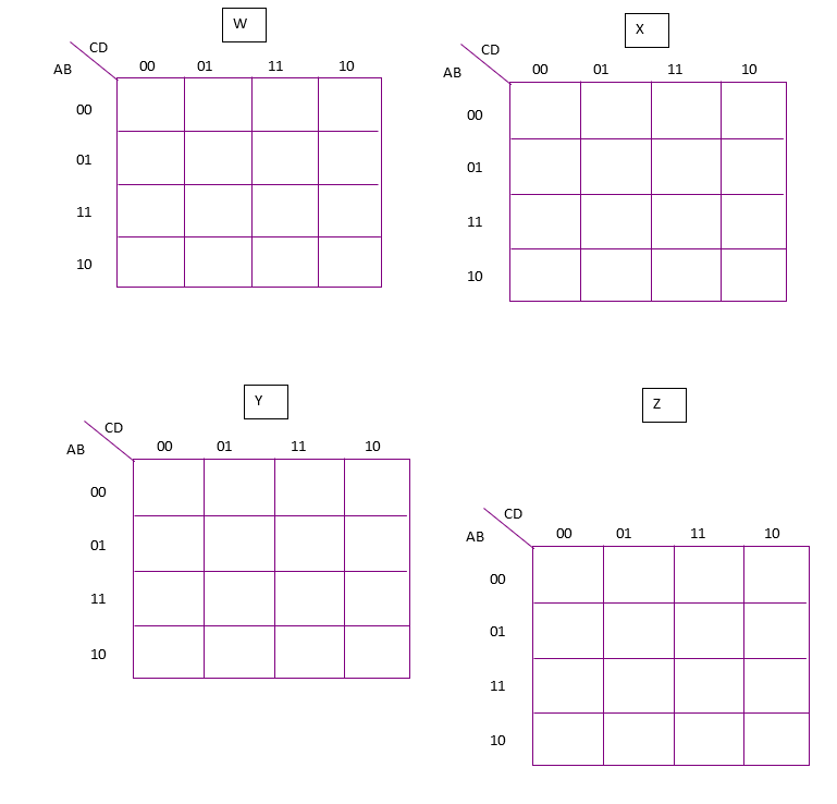 Solved 1. Sum of minterms and don’t cares for each output | Chegg.com