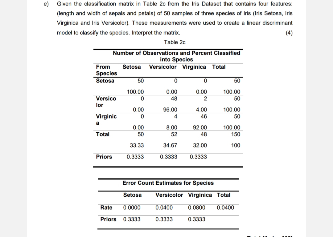 Solved e) Given the classification matrix in Table 2c from | Chegg.com