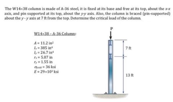Solved The W14x38 column is made of A-36 steel, it is fixed | Chegg.com