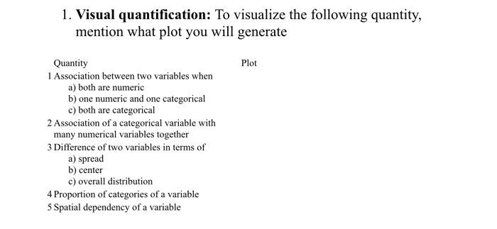 Solved 1. Visual quantification: To visualize the following | Chegg.com