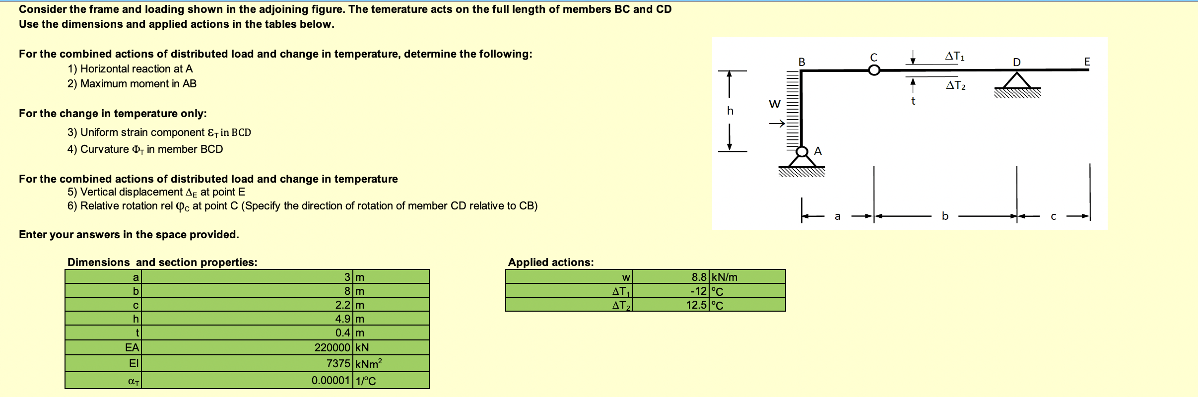 Solved Consider the frame and loading shown in the adjoining | Chegg.com