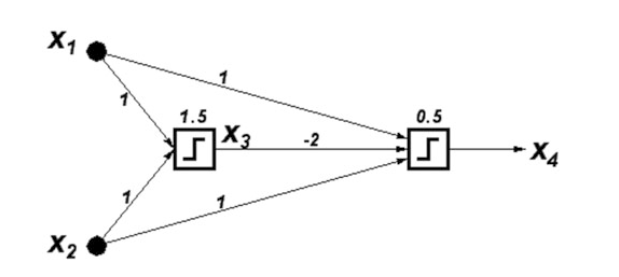 Solved The Following Fig 6 24 Shows A Multilayer Neural