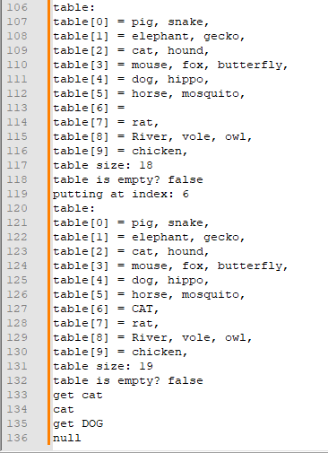 Solved Make a hash table with chaining code. The hash table | Chegg.com