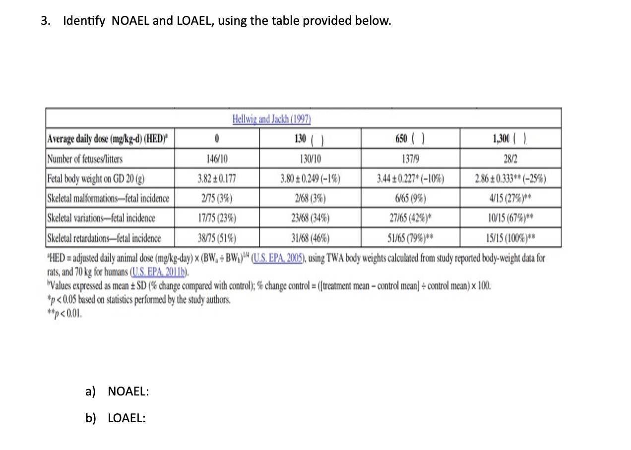 3. Identify NOAEL and LOAEL, using the table provided | Chegg.com