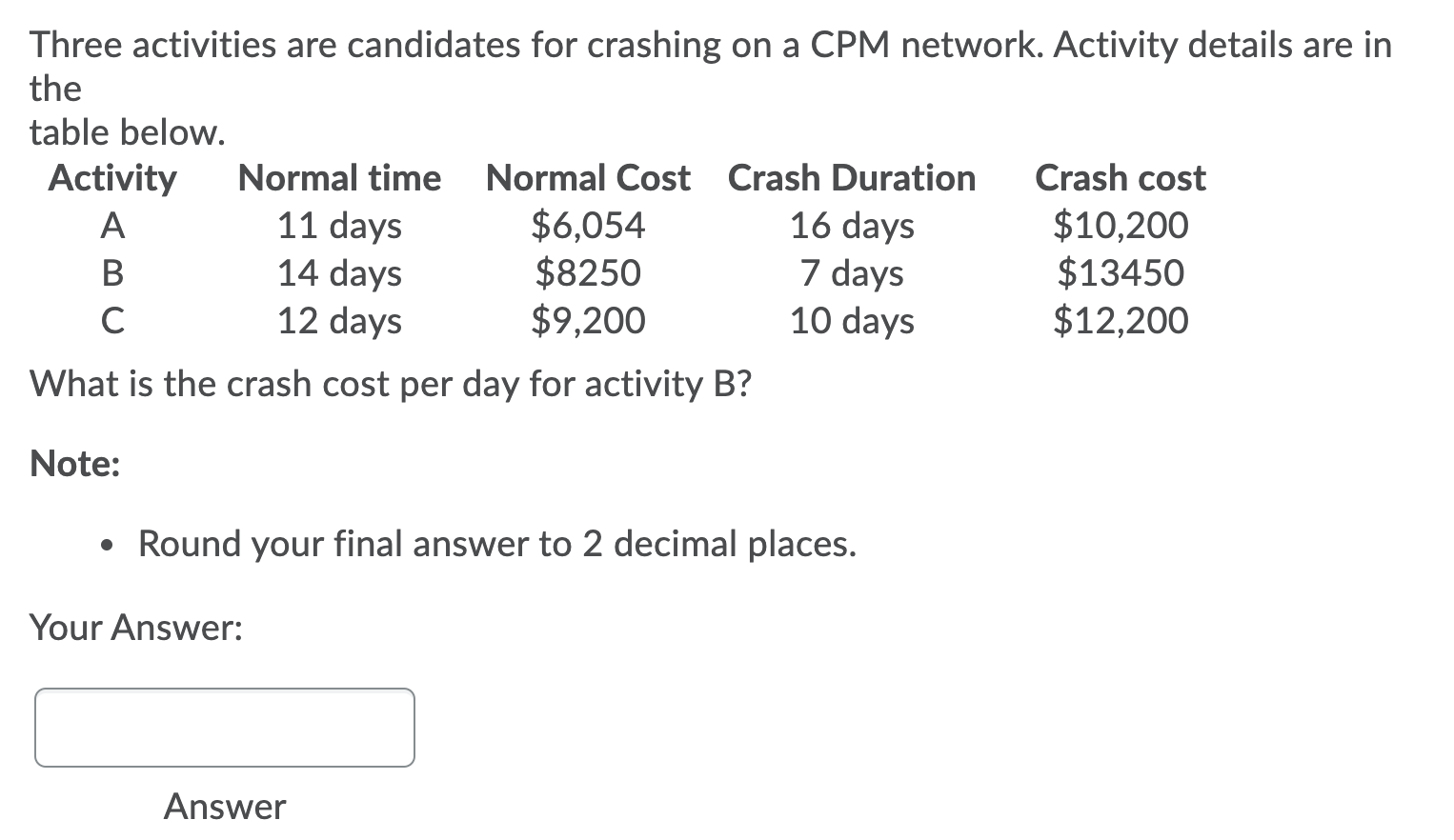 Solved Three activities are candidates for crashing on a CPM | Chegg.com