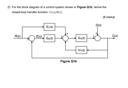 Solved (f) For the block diagram of a control system shown | Chegg.com