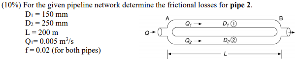 Solved А B (10%) For the given pipeline network determine | Chegg.com