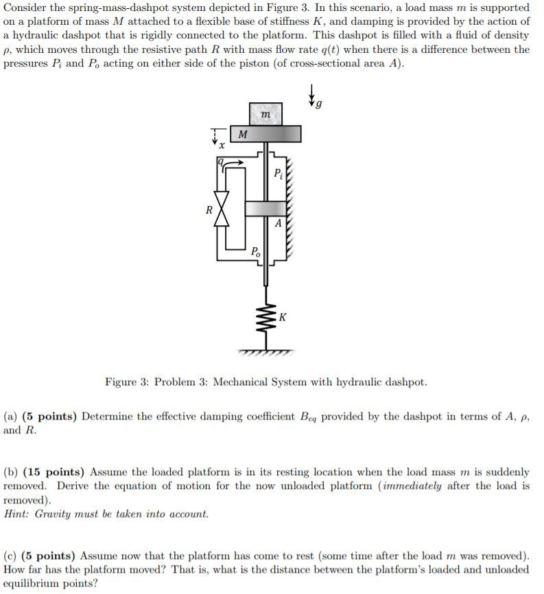 Consider the spring-mass-dashpot system depicted in | Chegg.com