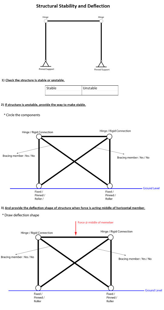 Solved Structural Stability and Deflection Hinge Hinge | Chegg.com