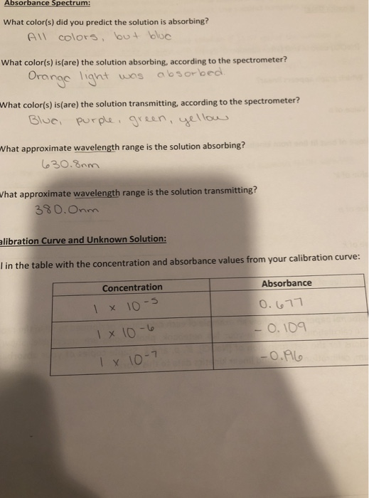 Absorbance Spectrum: What color(s) did you predict | Chegg.com