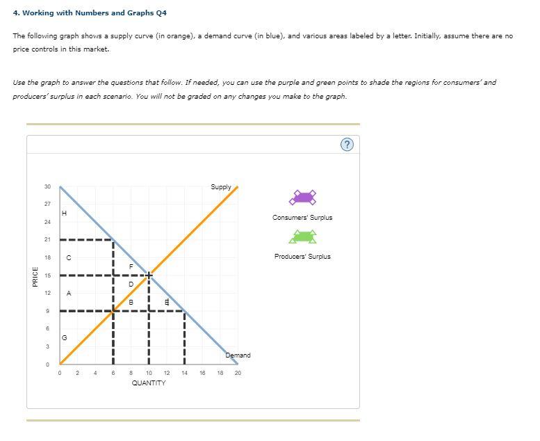 Solved 2. Working with Numbers and Graphs Q2 The following | Chegg.com