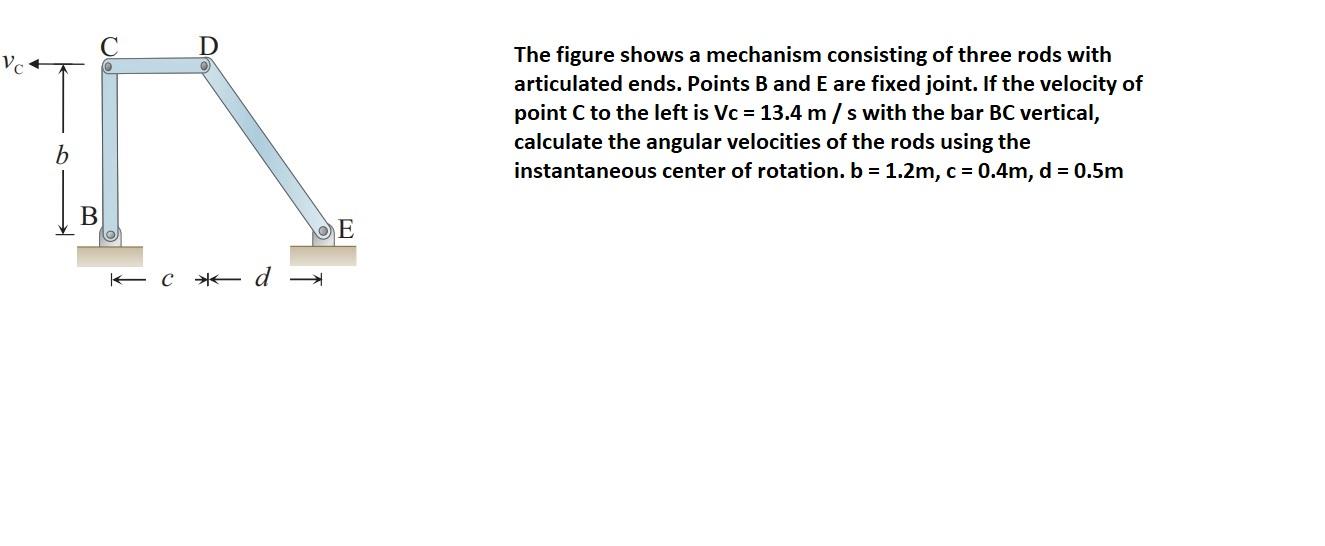 Solved The figure shows a mechanism consisting of three rods | Chegg.com