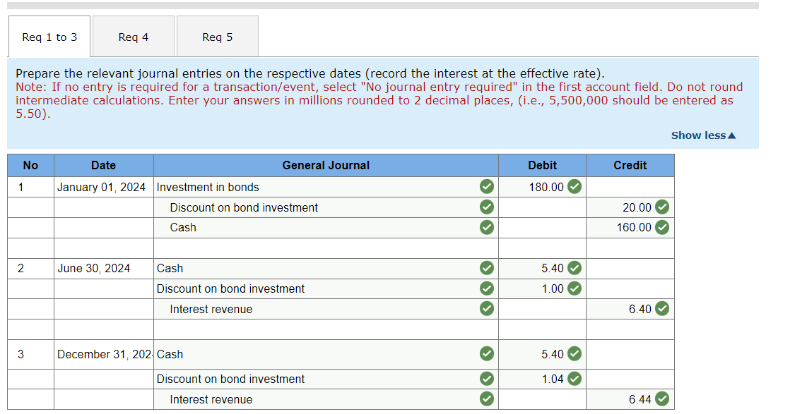 Solved Fuzzy Monkey Technologies, Incorporated purchased as | Chegg.com