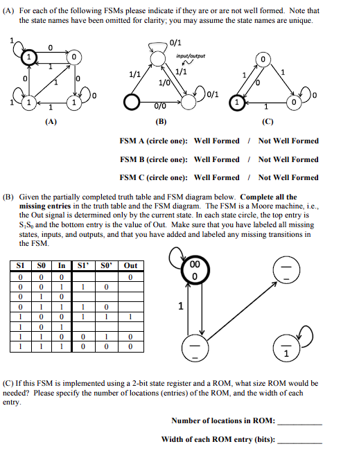 Solved (A) ﻿For each of the following FSMs please indicate | Chegg.com