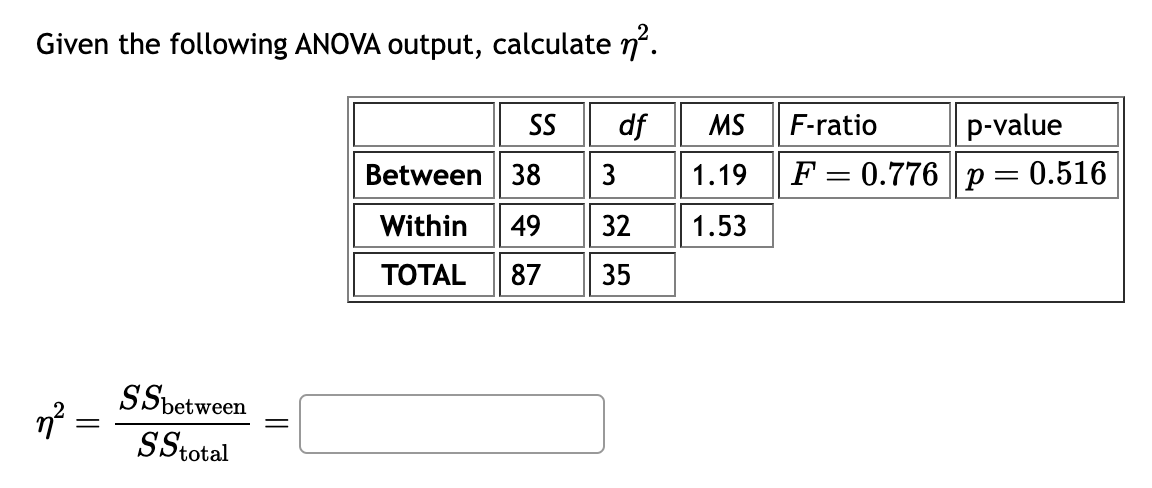 Solved Given the following ANOVA output, calculate η2. | Chegg.com