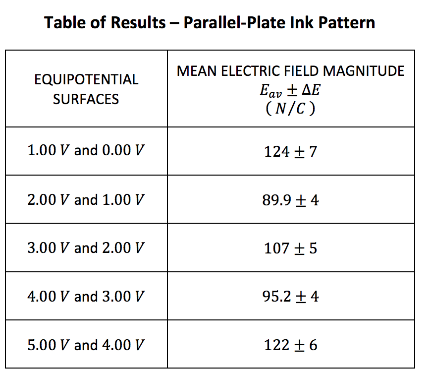 Solved I don't have the graph, can you answer only the parts | Chegg.com