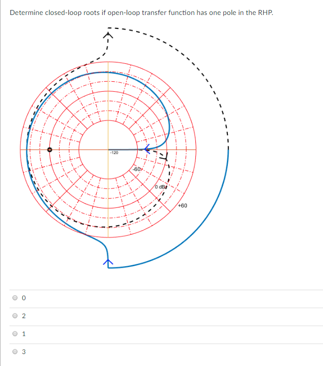 Solved Determine closed-loop roots if open-loop transfer | Chegg.com