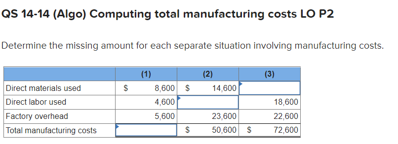 Solved Determine the missing amount for each separate | Chegg.com