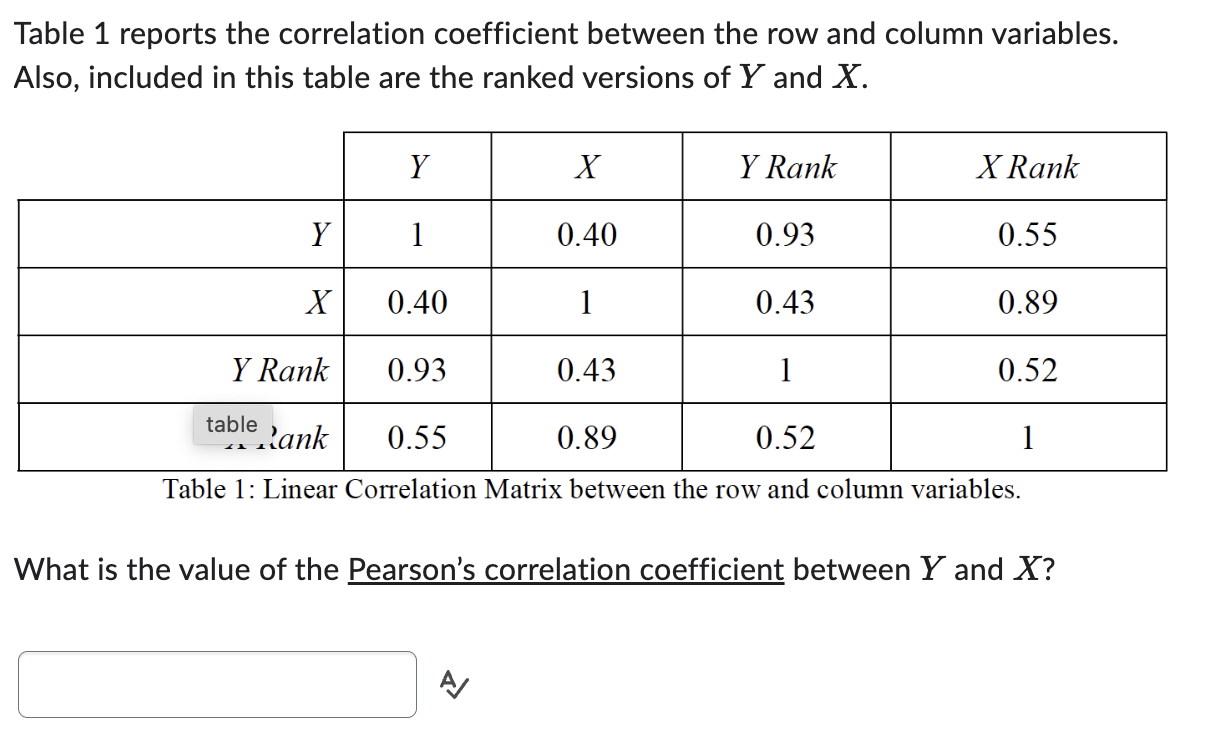 Solved Table 1 reports the correlation coefficient between | Chegg.com