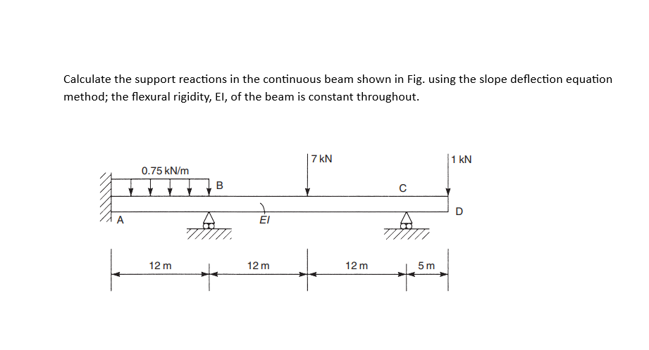 Solved Calculate the support reactions in the continuous | Chegg.com