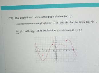Solved (20) The graph drawn below is the graph of a function | Chegg.com